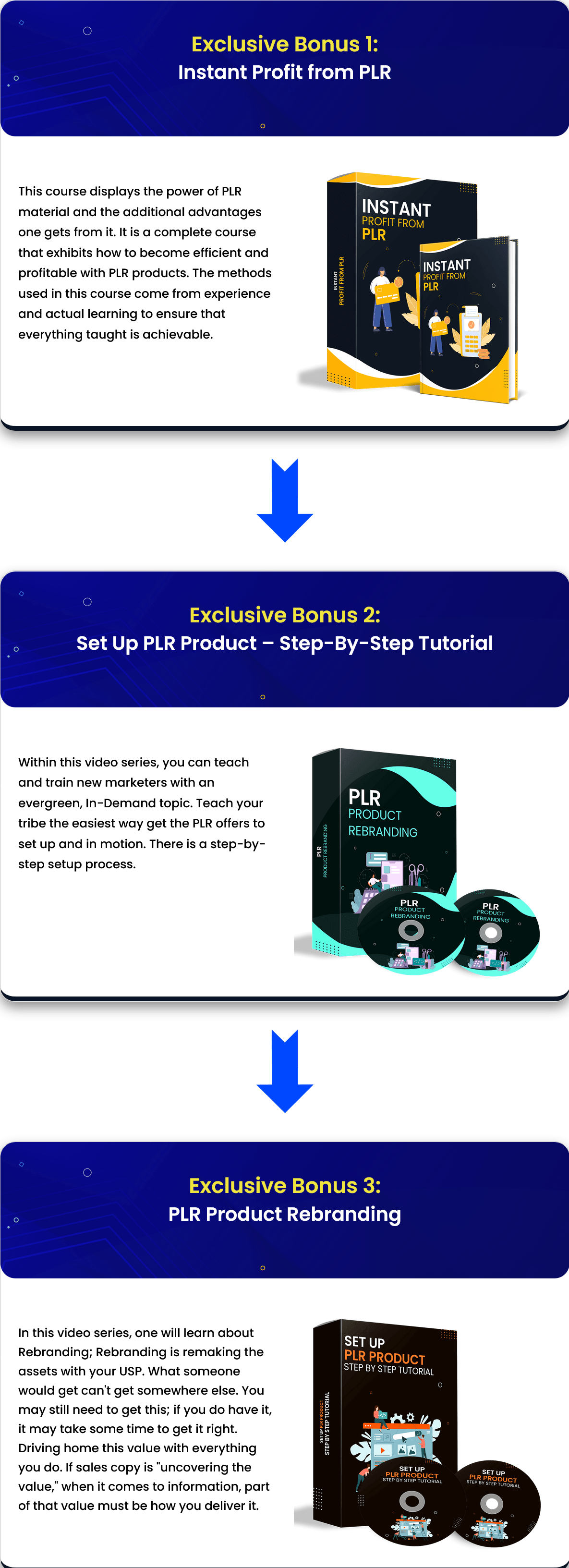 Ai Impact on Our Lives With Plr: a High-quality Plr Pack With a Special Bonus
