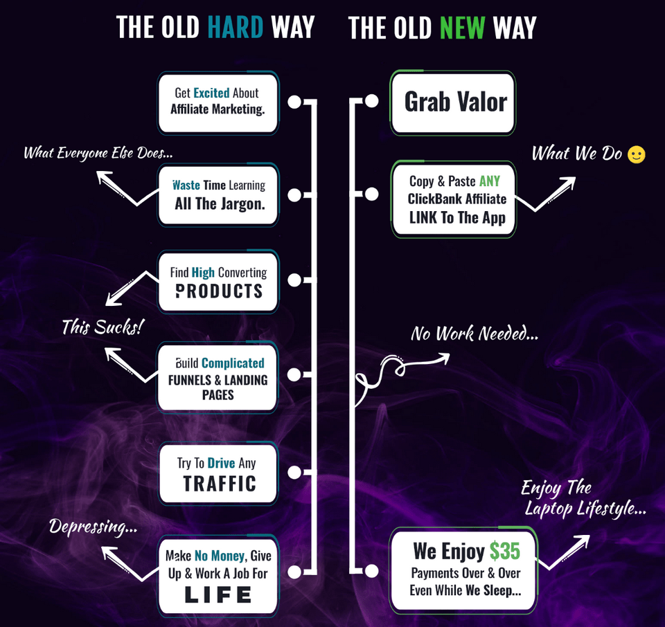 Explode 35x Clickbank Earnings In Just 60 Seconds With New AI ...